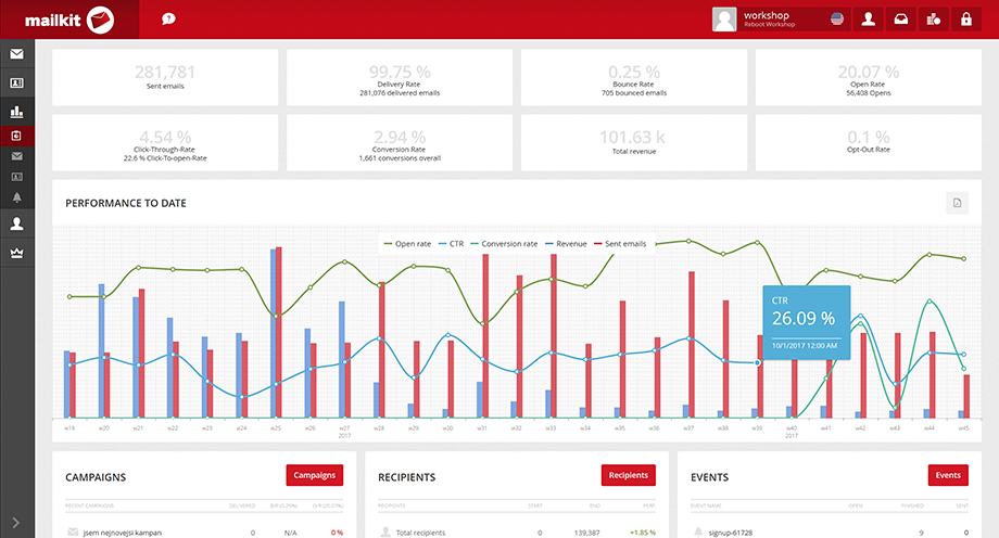Mailkit - Closing the circle between Deliverability and Engagement